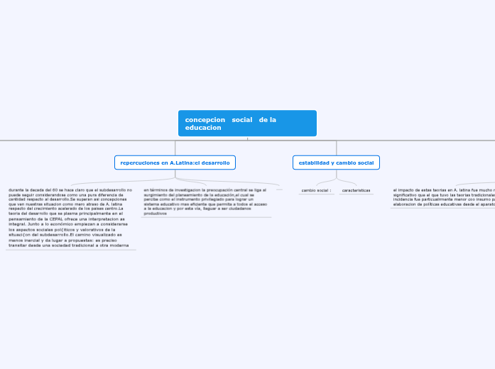 concepcion social de la educacion - Mind Map